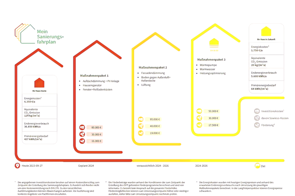 isfp - individueller Sanierungsfahrplan